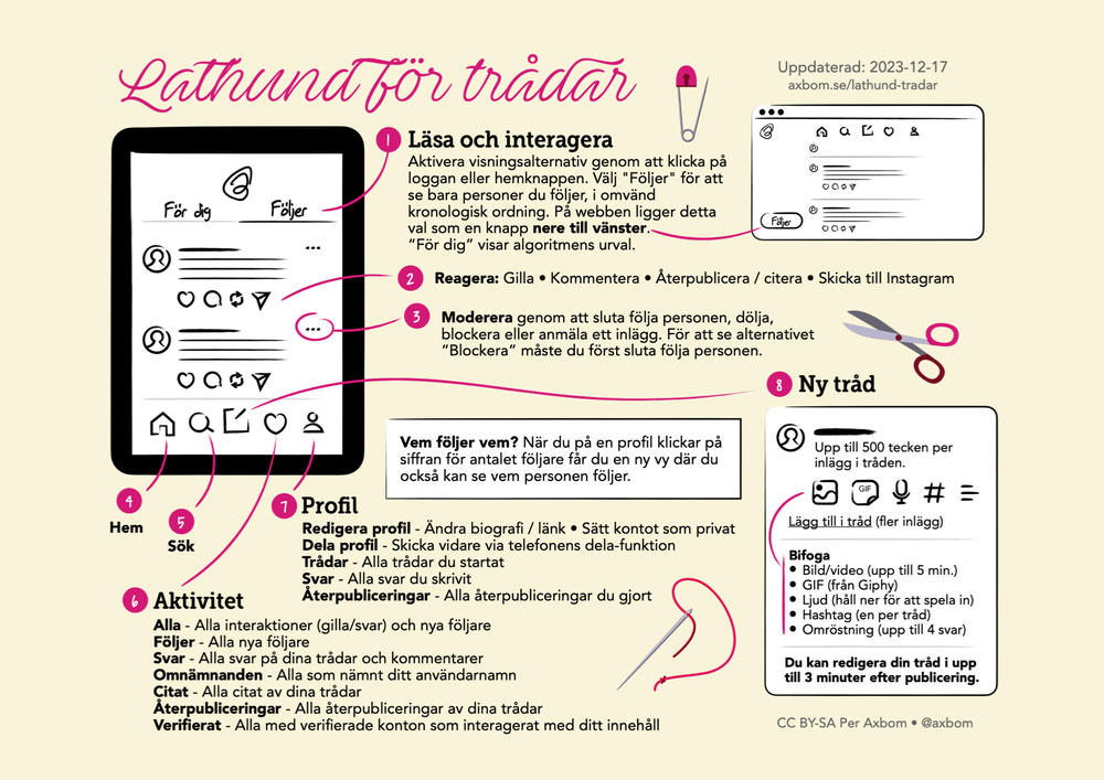 Lathund för trådar